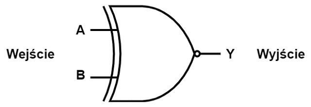 Symbole, rodzaje oraz charakterystyka bramek logicznych | Części ...
